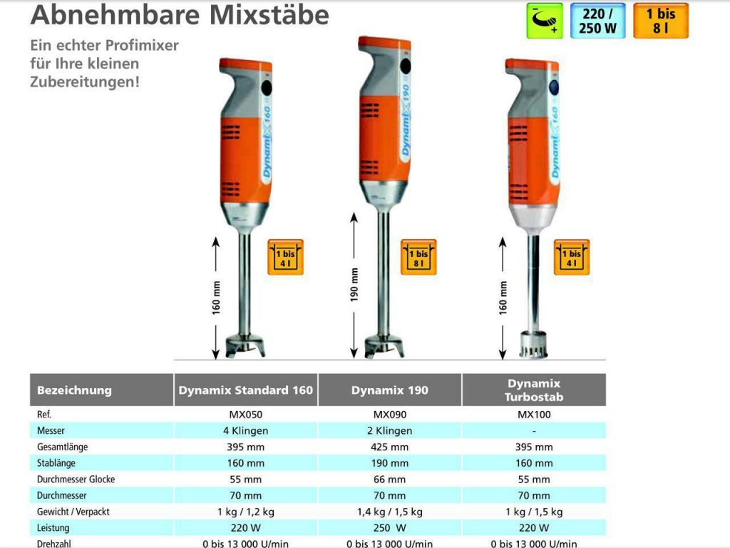 Stabmixer Dynamix Mini MX050,Mx090,Mx100 Dynamic ,Eiscafe,Mixstab ...